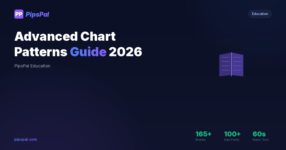 Advanced Chart Patterns 2026: Harmonic, Elliott & Wyckoff